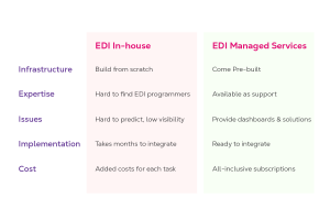 EDI Managed Services Roles & Responsibilities - Insights from Zenbridge