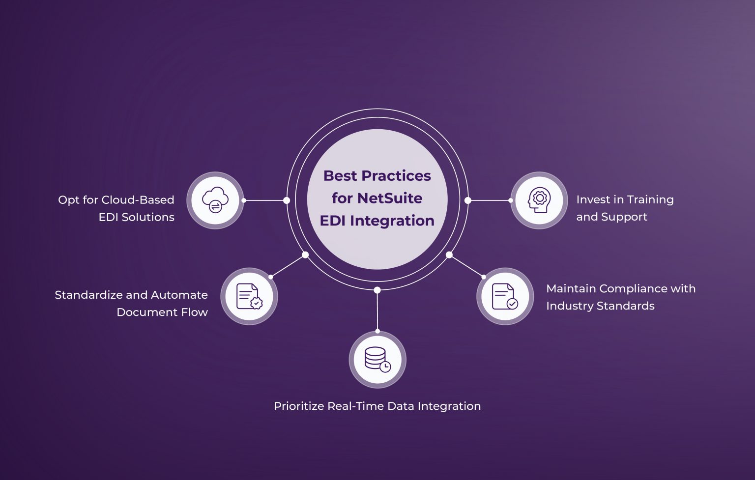 Mastering NetSuite EDI Integration: Best Practices for 2025 Success - Insights from Zenbridge