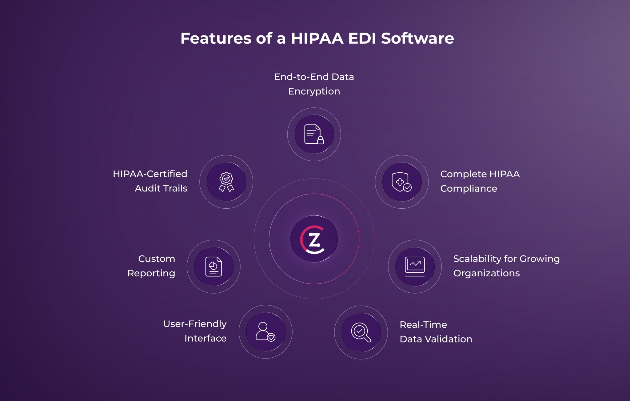 The Complete Guide to HIPAA EDI Software for Healthcare Organizations ...