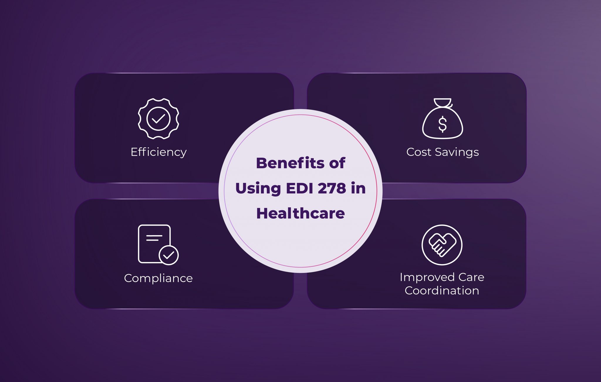 EDI 278 – Simplifying Healthcare Service Authorizations - Insights from ...