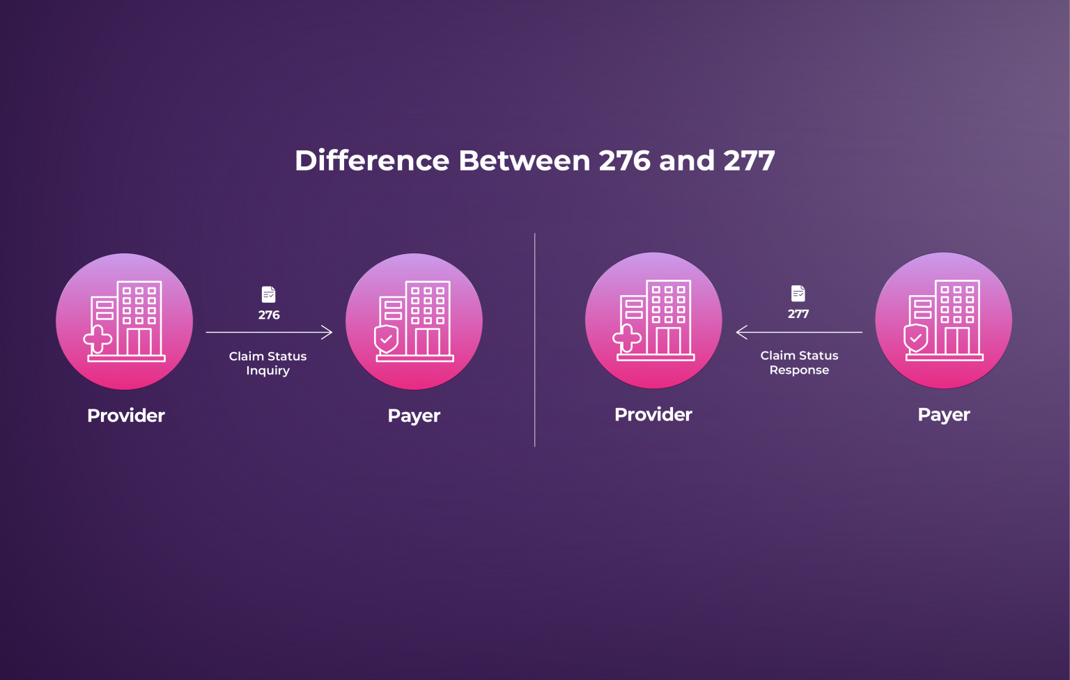 How 276/277 EDI Transactions Simplify Claim Status Tracking in ...
