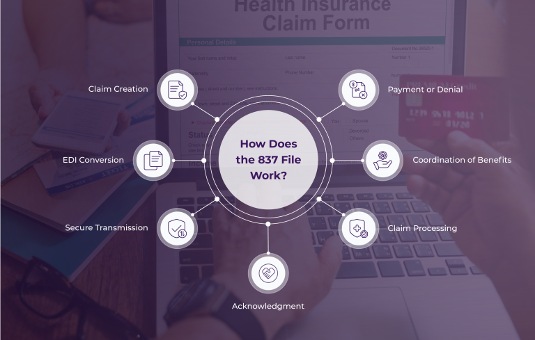 Simplifying Healthcare Claims with the 837 EDI File - Insights from ...
