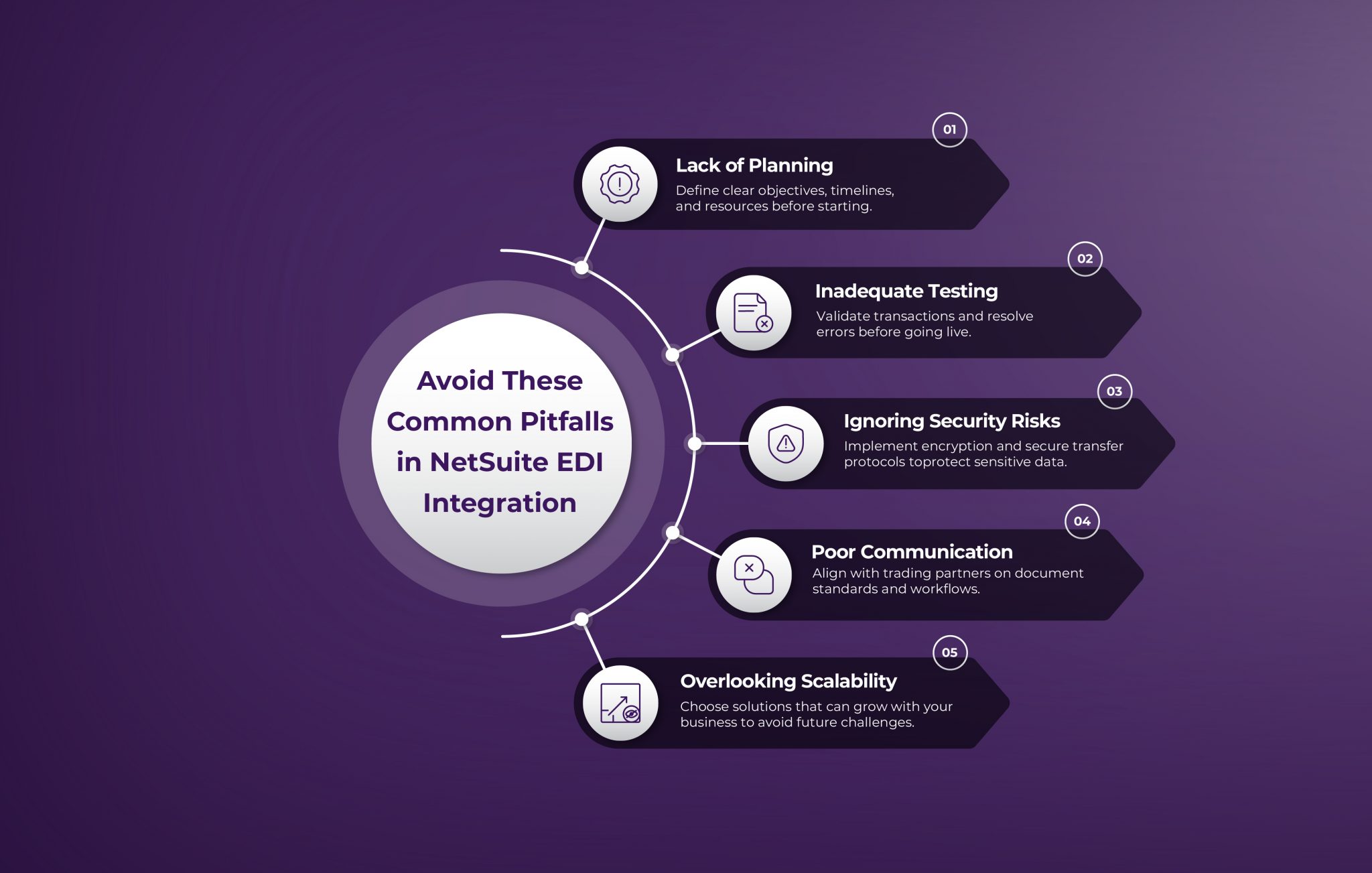 Mastering NetSuite EDI Integration: Best Practices for 2025 Success - Insights from Zenbridge